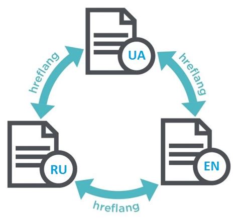 How To Detect Conflicts Of Hreflang On The Site And Resolve Them