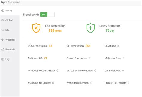 Nginx Firewall Logs Are Missing Aapanel Free Hosting Control Panel One Click Lamplemp