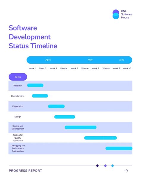Software Development Progress Report Template Software Development Progress Report Sample Get