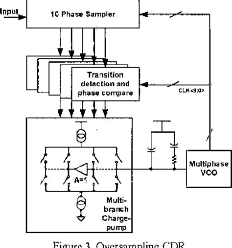 Figure 3 From A 3125gbits Cmos Clock And Data Recovery Circuit Semantic Scholar