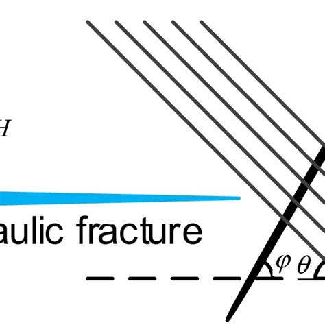 Model Of Hydraulic Fracture Meeting Bedding Plane And Natural Fracture