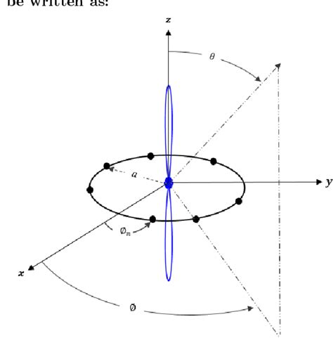 Figure 1 From Synthesis Of Circular Antenna Arrays For Realization Of Broadside Chebyshev Linear