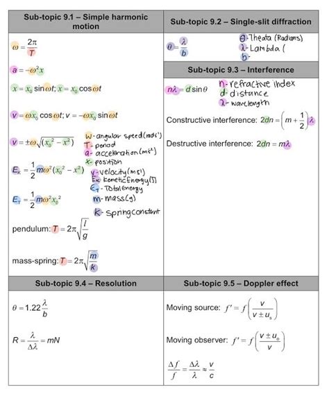 Annotated Equation Sheet Kristi Anne Yoshioka