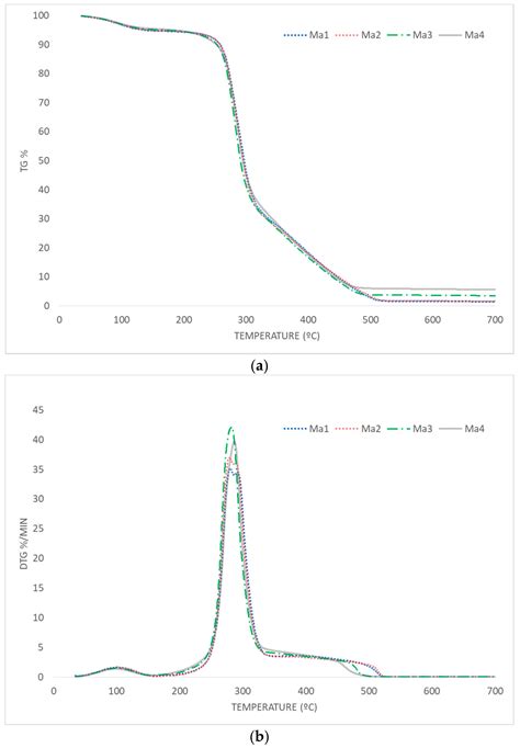 Applied Sciences Free Full Text Selective Use Of Corn Crop Residues Energy Viability