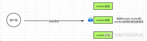 一次性讲清楚Nginx详解其原理可以给我鼓掌了 知乎
