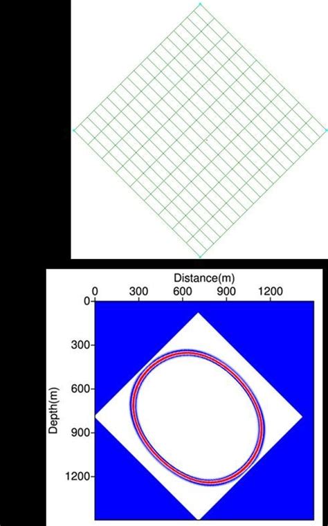 A Rotating Orthogonal Mesh Plotted By Each 25 Grids B Snapshot At