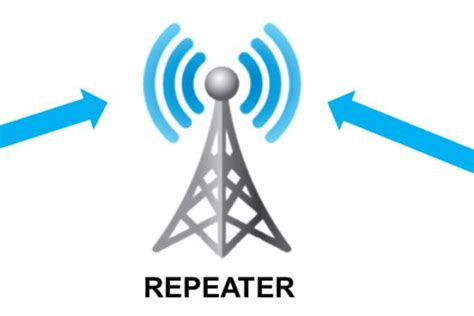 How Repeater System Adds Quality To Your Communication Sole Engineering Sdn Bhd How Repeater System Adds Quality To Your Communication Sole Engineering Sdn Bhd