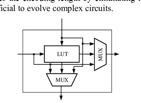 The Structure Of A PE Download Scientific Diagram