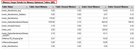 In Memory Oltp Series Data Migration Guideline Process On Sql Server 2014