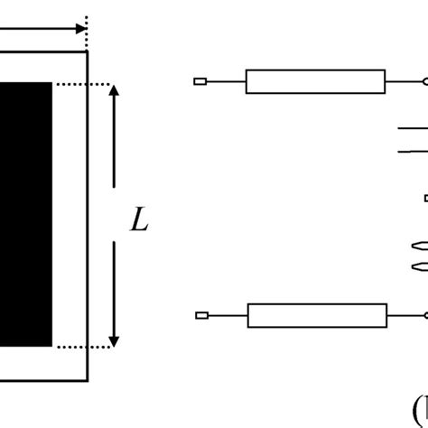 a unit cell of square patch array and b typical equivalent circuit download scientific