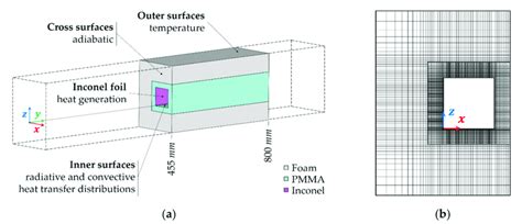 Conductive Numerical Model A Domains And Boundary Conditions B
