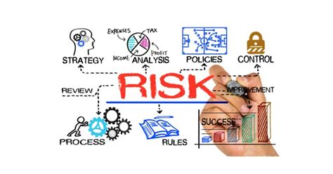 Coso Erm Vs Iso 31000 Risk Management Standards