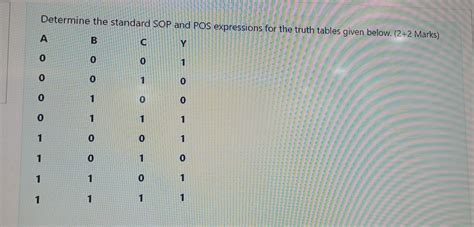 Solved Determine The Standard Sop And Pos Expressions For