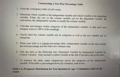 Solved Two Way Bivariate Percentage Tables Data Analysis