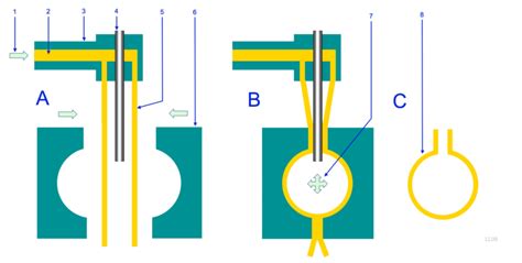 Diy Blow Molding At Buildlog Net Blog