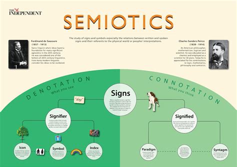 Types Of Signs Semiotics At Gregory Klink Blog
