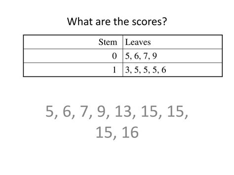 Ppt Stem And Leaf Powerpoint Presentation Free Download Id2714643