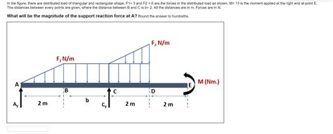 Solved In The Figure There Are Distributed Load Of Chegg Com