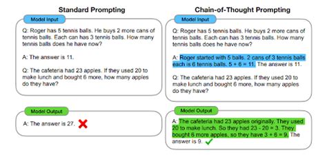 Unpacking Chain Of Thought Prompting A New Paradigm In Ai Reasoning