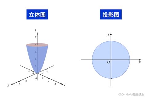 高等数学下A2预习版章三 多元函数积分学 柱面坐标系怎么求ρ的上下限 CSDN博客