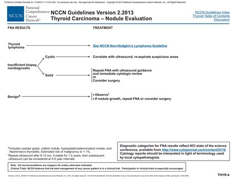 Thyroid Carcinoma Ppt