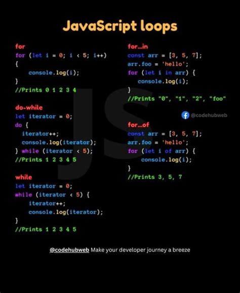 John Busayo On Linkedin Food For The Thought