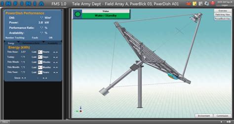 Power Generation And Distribution SCADA