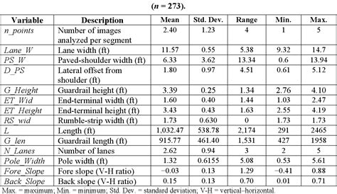 Table 4 From Developing Crash Modification Factors For Guardrails Utility Poles And Side Slope