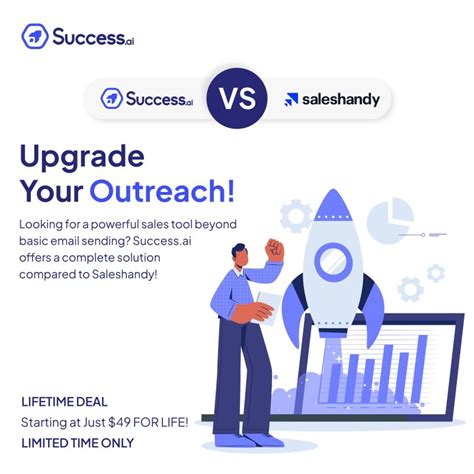 Muhammad Khalid On Linkedin Successaifreetrial B2bleads