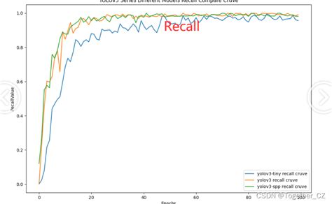 助力茶园种植鲜叶分级，基于yolov3全系列【yolov3tinyyolov3yolov3spp】参数模型开发构建茶园种植作业场景下的茶鲜叶分级检测识别系统基于深度学习的茶叶嫩芽及其采摘