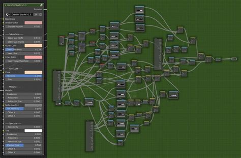 Portfolio Ben Ayers Genshin Impact Character Shader For Eevee