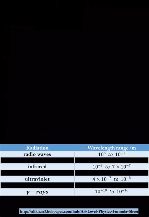 As Level Physics Formula Sheet Artofit