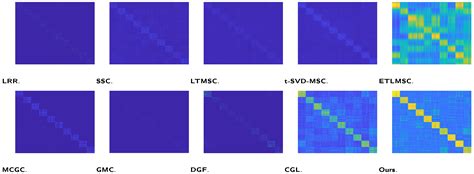 Robust Low Rank Graph Multi View Clustering Via Cauchy Norm Minimization
