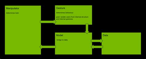 Manipulator — Omniverse Kit
