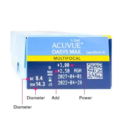 Acuvue Oasys Max 1 Day Multifocal Feel Good Contacts Ireland