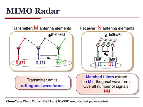 Ppt A Subspace Method For Mimo Radar Space Time Adaptive Processing Powerpoint Presentation