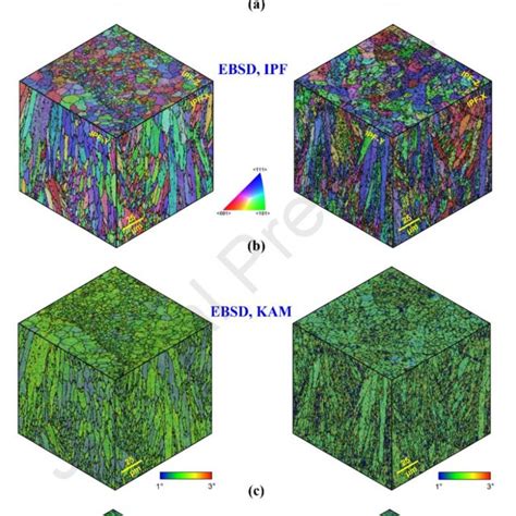 Typical Microstructure Of As Built Left Row And Heat Treated Right