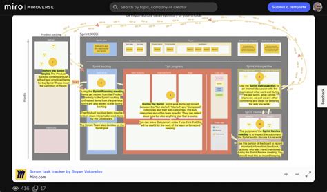 This Is A Scrum Template That You Can Freely Access And Use From The Miroverse Community Pages