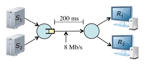 solved the figure below shows two tcp senders at left and