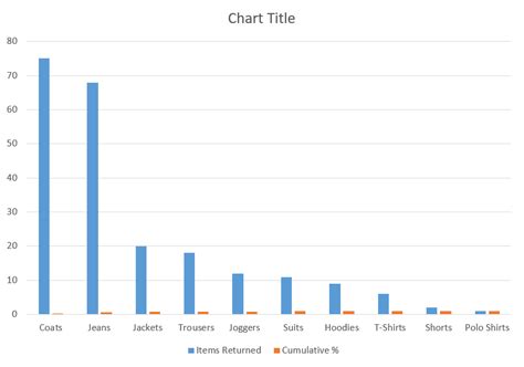 How To Create A Pareto Chart In Excel Automate Excel