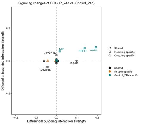 Question About Maxdataset In Comparison Analysis Of Multiple Datasets · Issue 597 · Sqjin
