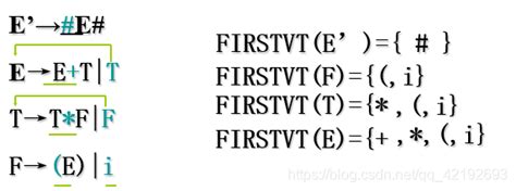 编译原理：算符优先分析算符优先分析法 Csdn博客