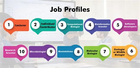 Career In Bioinformatics In India Admission Course Scope Jobs And Salaries