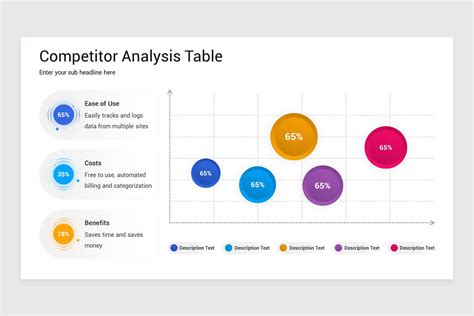 Competitor Analysis Table Powerpoint Template Nulivo Market