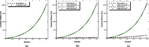 Figure 1 From Design And Implementation Of A Numerical Technique To