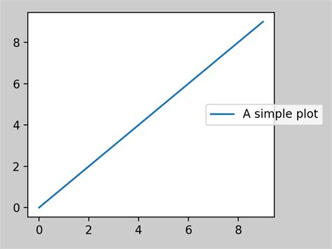 Tight Layout Guide — Matplotlib 370 Documentation