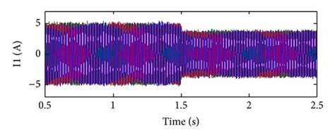 Simulation Results Of Current Sharing With Conventional And Proposed Download Scientific