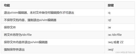 Linux 文件基本管理linux文件管理的基本操作 Csdn博客 Linux 文件基本管理linux文件管理的基本操作 Csdn博客