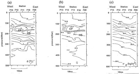 Same As In Fig 7 But For Line E Download Scientific Diagram