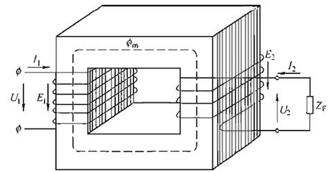 Ultimate Electrical Transformer For Guide Daellim